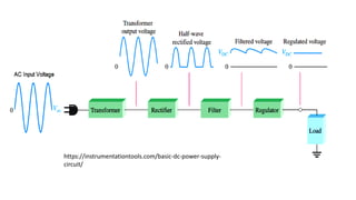 Fault finding method io and oi | PPTX