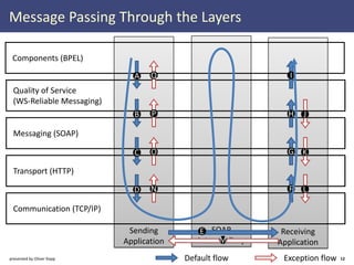 Fault handling in the web service stack | PPT