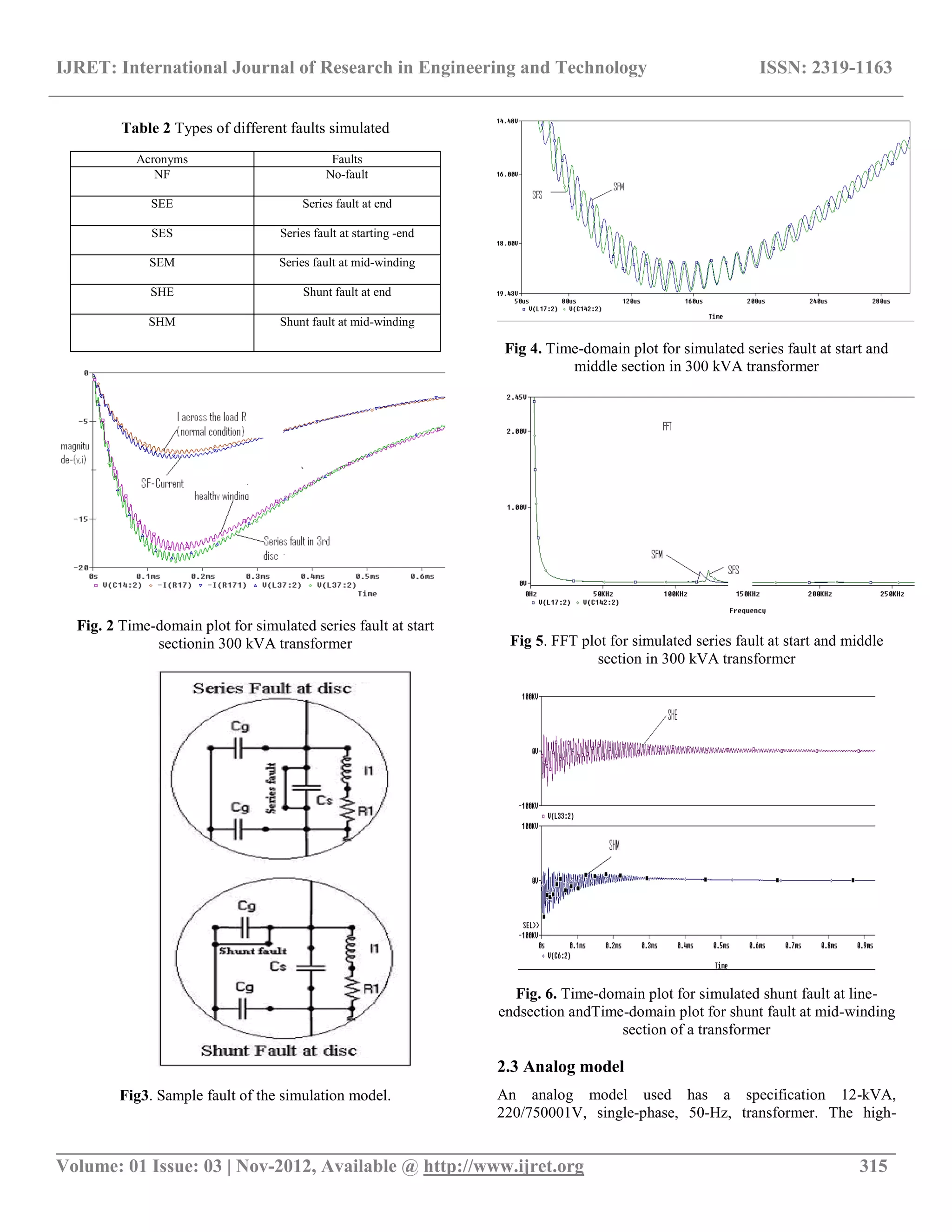 Fault Identification In Transformer Winding Pdf