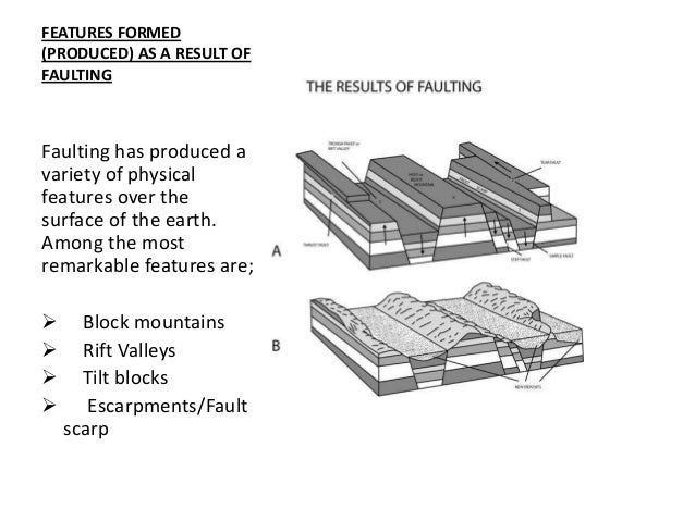 Faulting