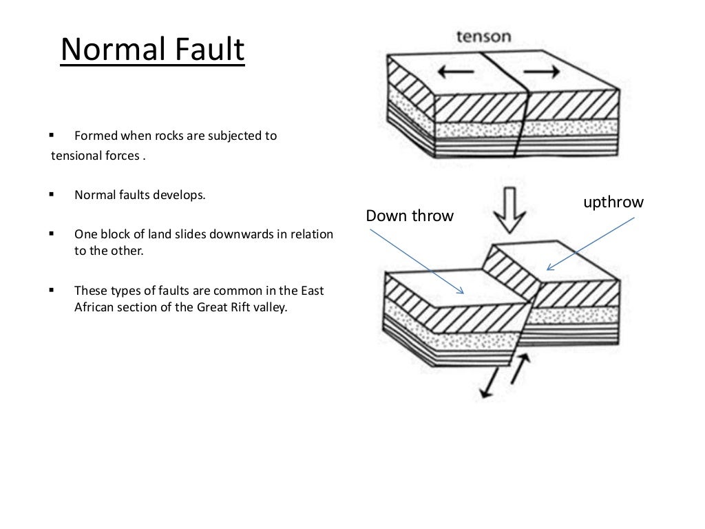 Bolted Fault