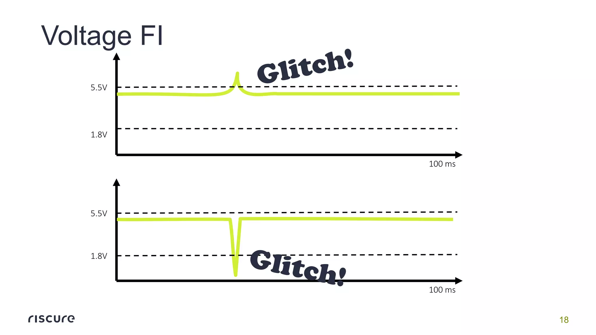 Using Fault Injection Attacks For Digital Forensics Ppt