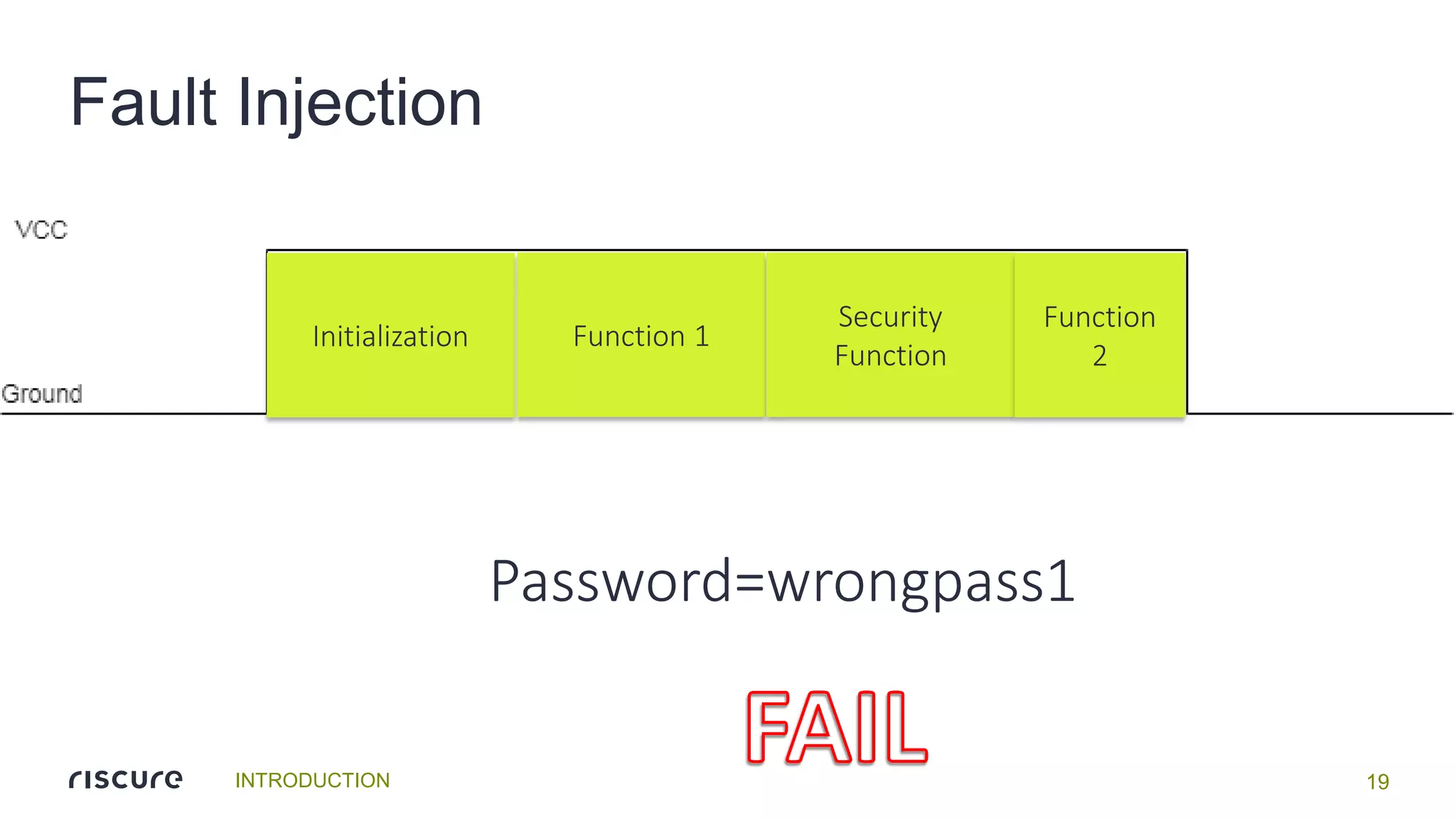 Using Fault Injection Attacks For Digital Forensics Ppt