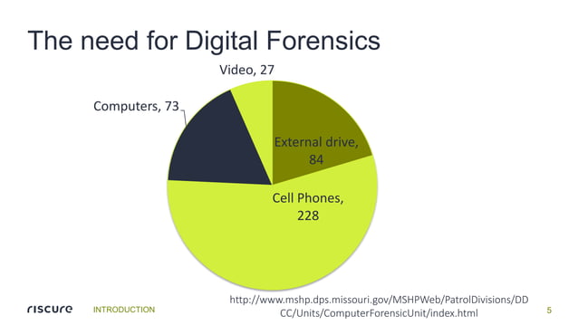Using Fault Injection Attacks For Digital Forensics Ppt