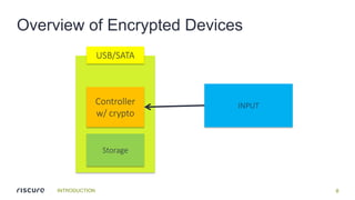 Using fault injection attacks for digital forensics | PPT