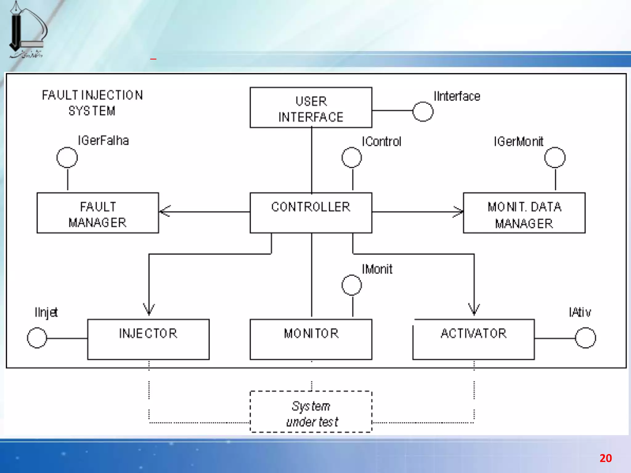 Fault Injection Techniques Design Pattern For Fault Injector System Ppt