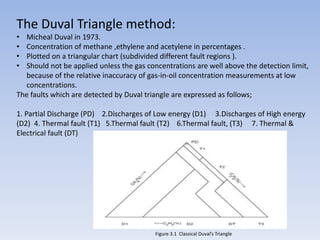 Fault interpretation for power transformer using dissolved gas | PPTX