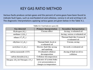 Fault interpretation for power transformer using dissolved gas | PPTX