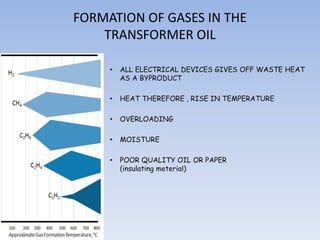 Fault interpretation for power transformer using dissolved gas | PPTX