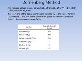 Fault interpretation for power transformer using dissolved gas | PPTX