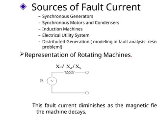 fault level analysis fault level analysis | PPT