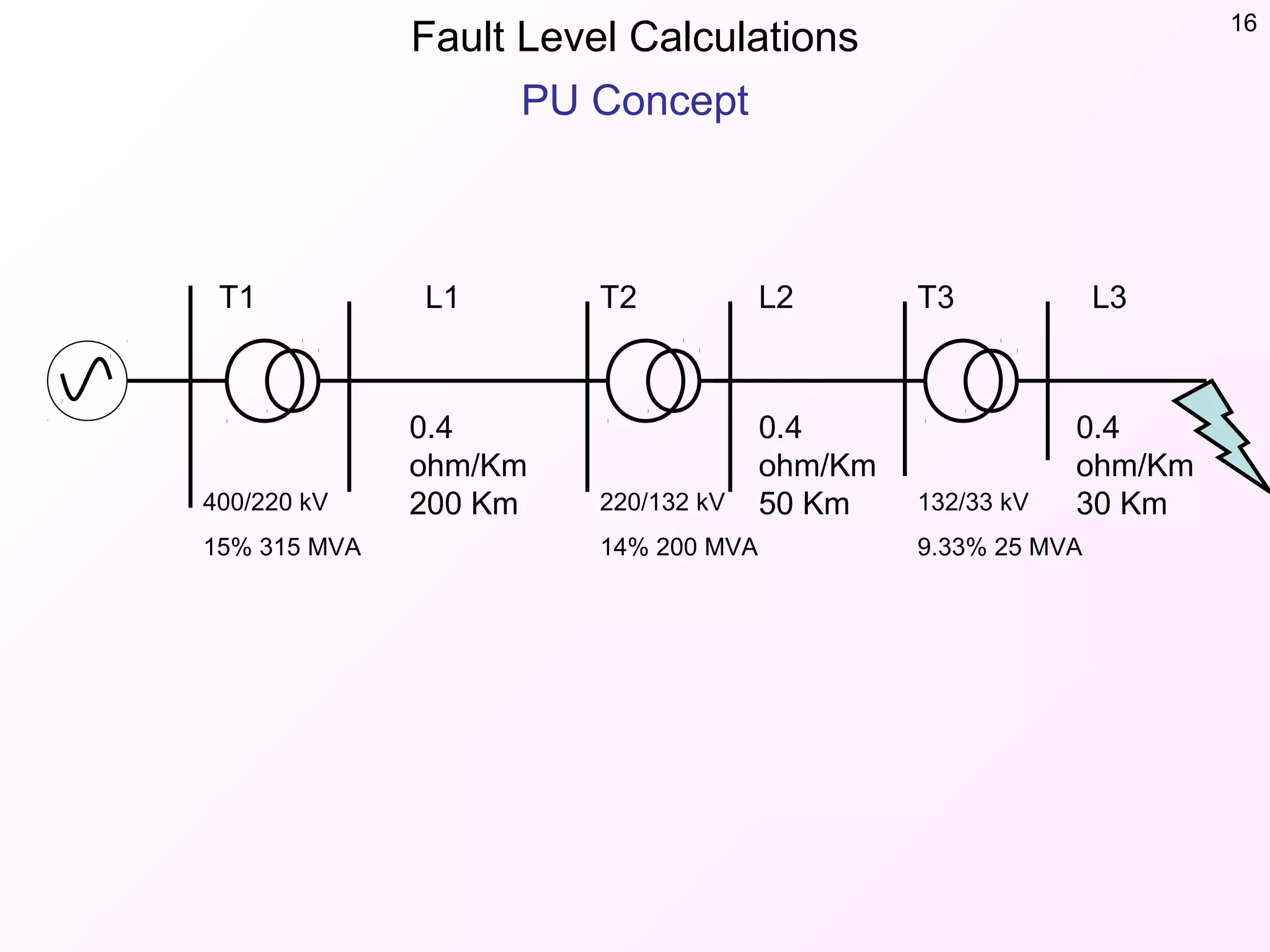 Fault level calculations | PPT