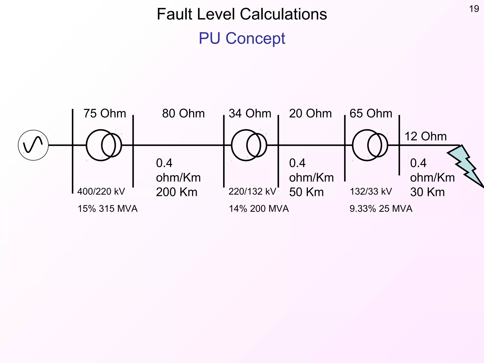 Fault level calculations | PPT