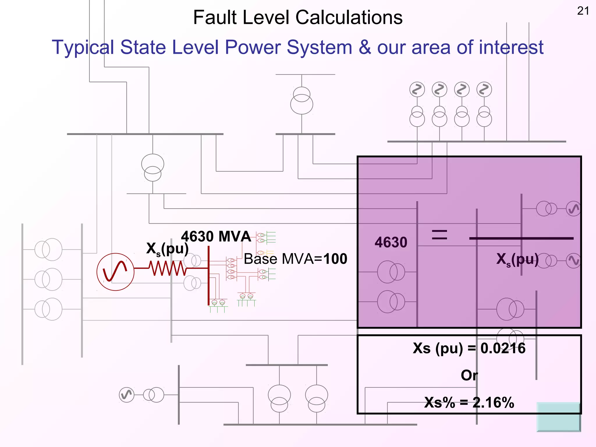 Fault level calculations | PPT