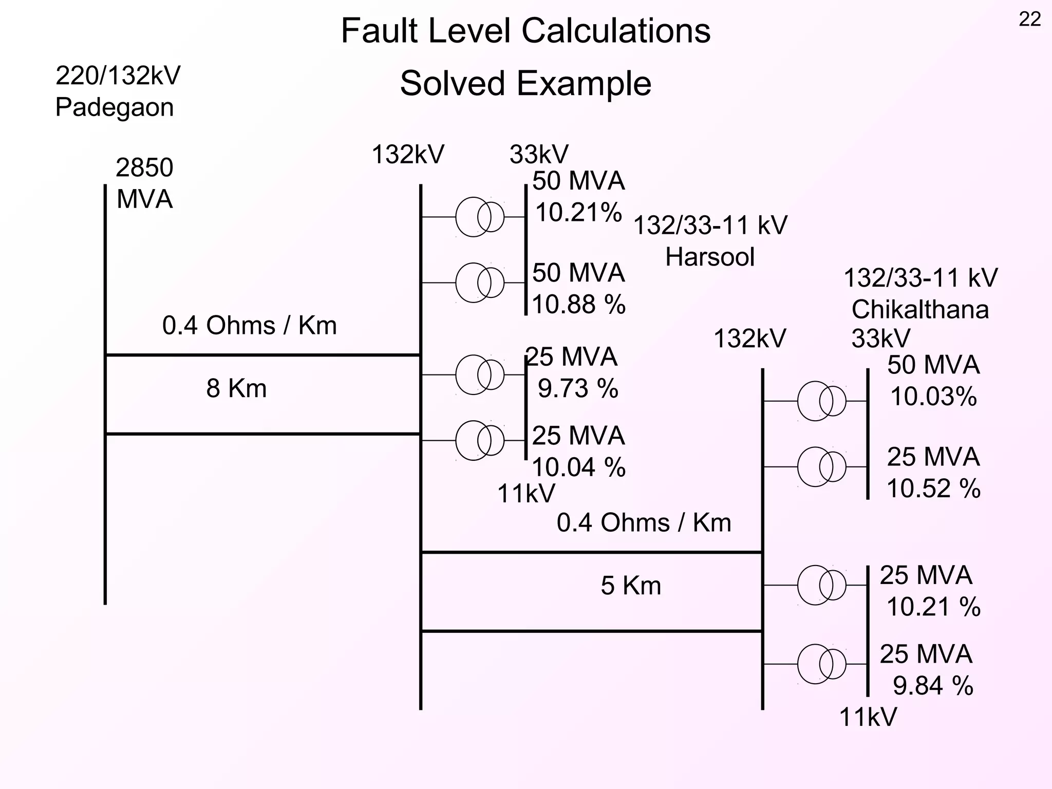 Fault level calculations | PPT