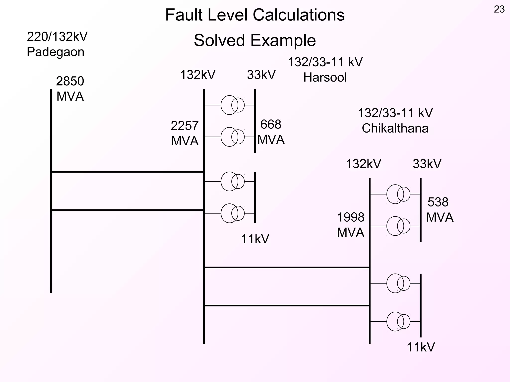 Fault level calculations | PPT