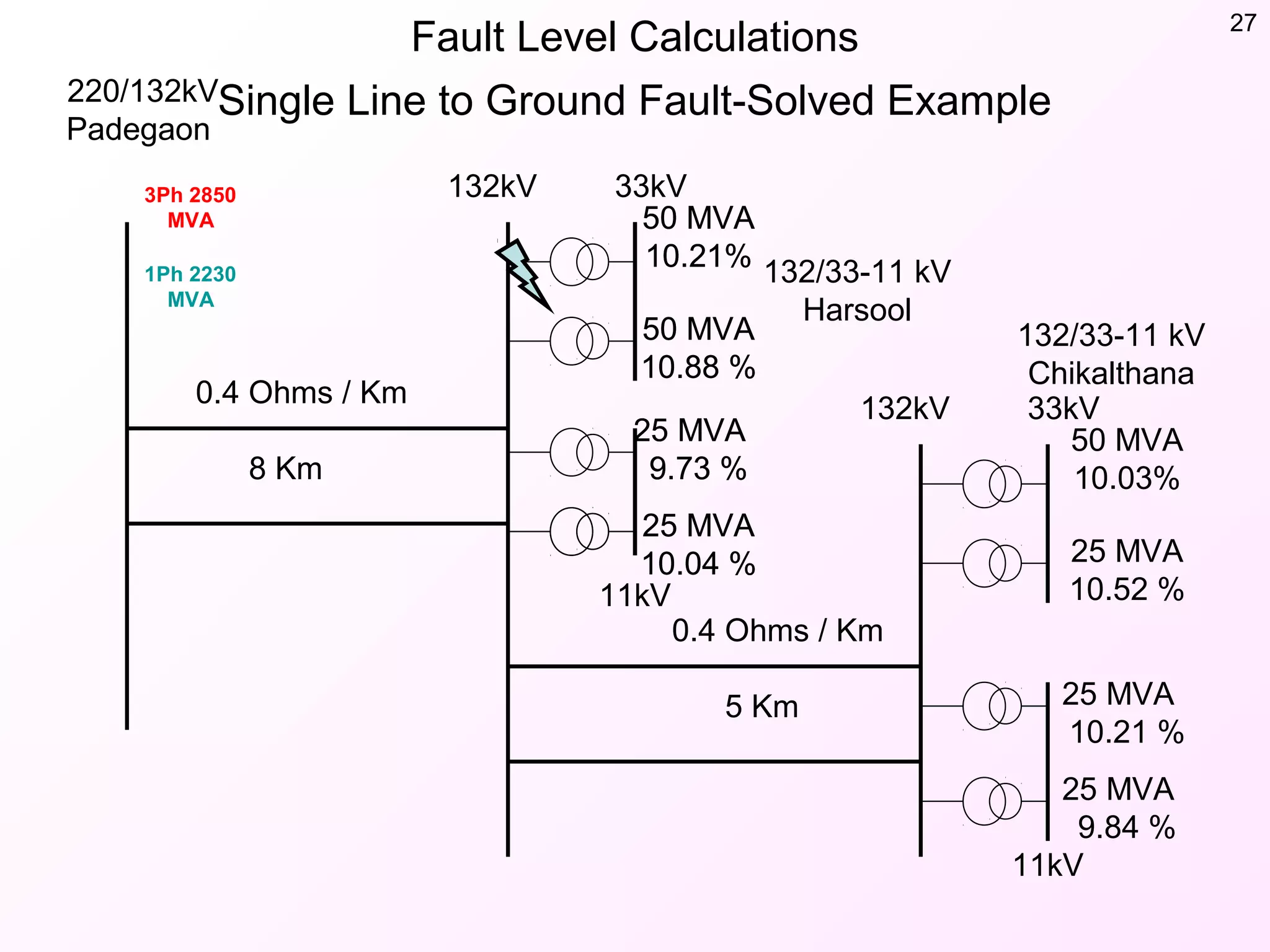 Fault Level Calculations Ppt