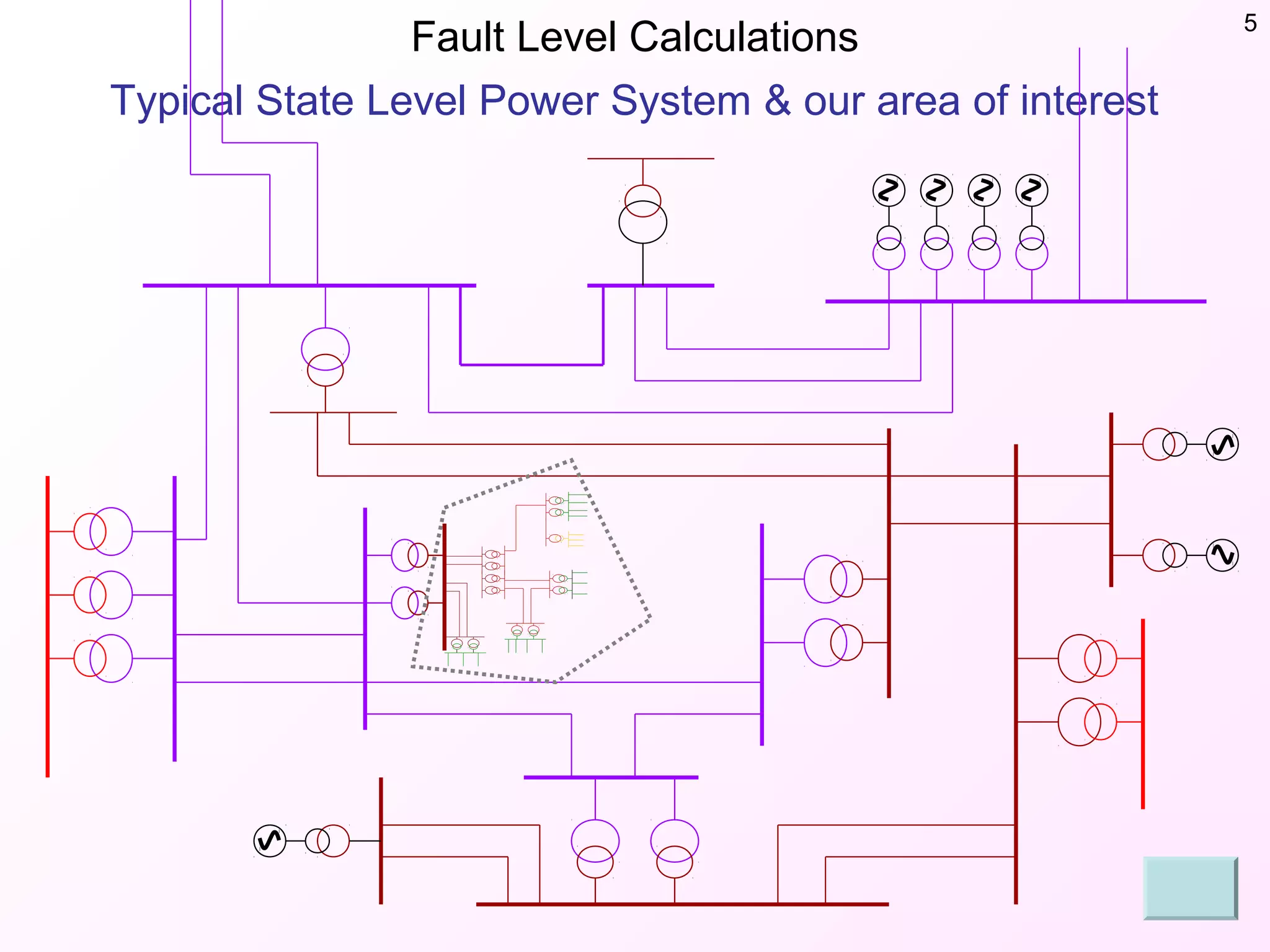 Fault Level Calculations Ppt