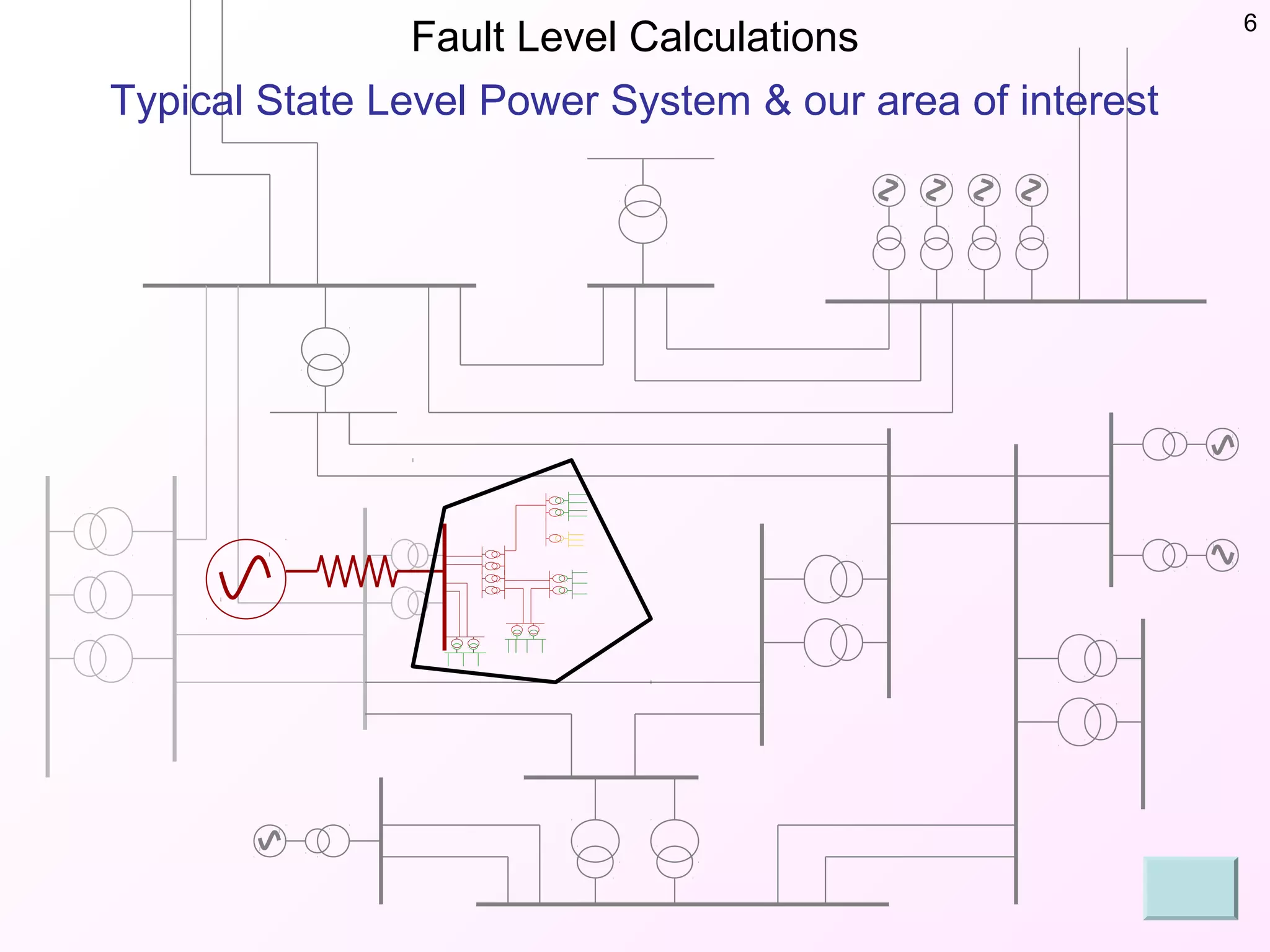 Fault level calculations | PPT