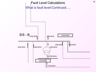 Fault level calculations | PPT
