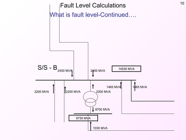 Fault level calculations | PPT