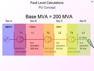 Fault level calculations | PPT