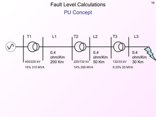 Fault level calculations | PPT