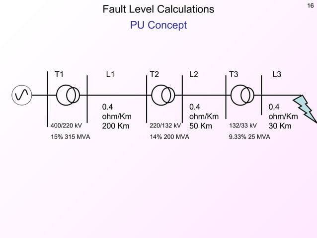 Fault level calculations | PPT