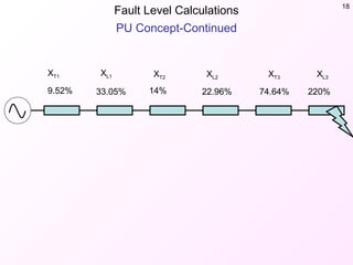 Fault level calculations | PPT