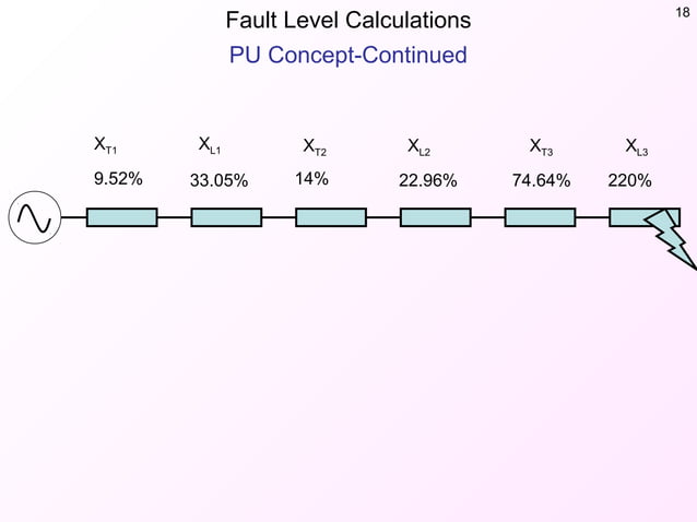 Fault level calculations | PPT