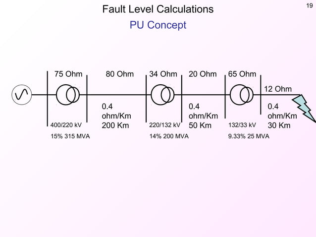 Fault level calculations | PPT