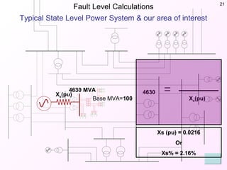 Fault level calculations | PPT