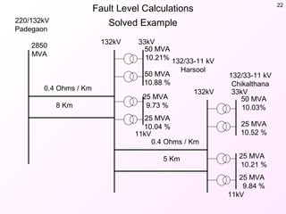 Fault level calculations | PPT