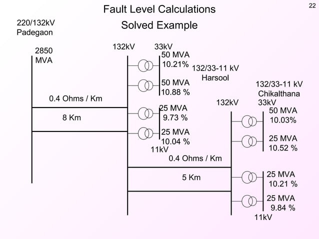 Fault level calculations | PPT