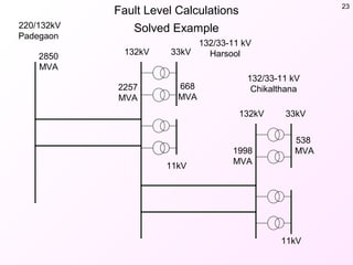 Fault level calculations | PPT