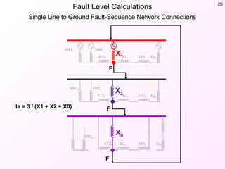 Fault level calculations | PPT
