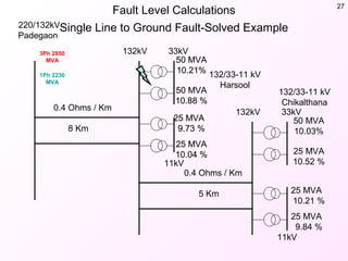 Fault level calculations | PPT