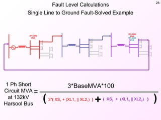 Fault level calculations | PPT