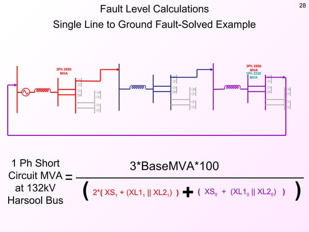 Fault level calculations | PPT