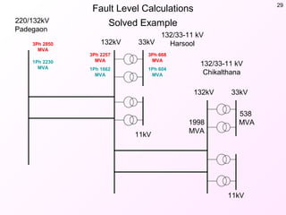Fault level calculations | PPT
