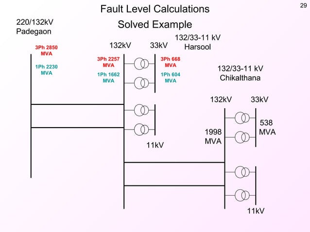 Fault level calculations | PPT