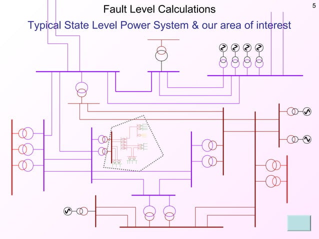 Fault level calculations | PPT