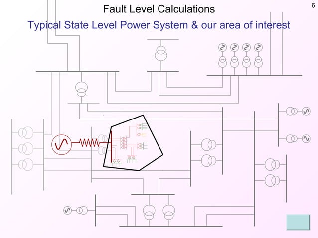 Fault level calculations | PPT