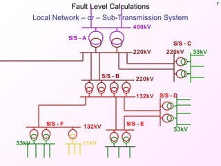 Fault level calculations | PPT