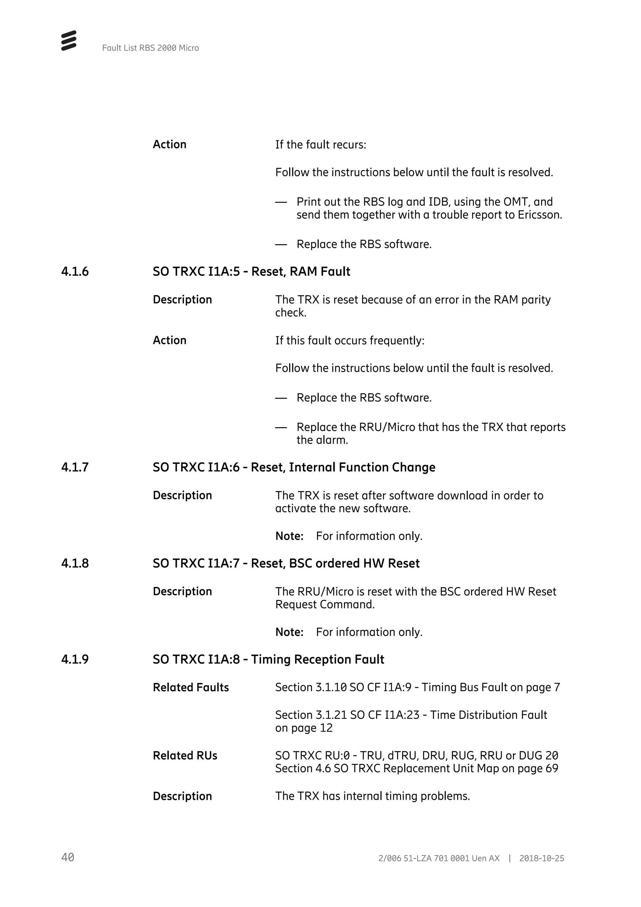 Fault List RBS 2000Fault List RBS 6000 .pdf