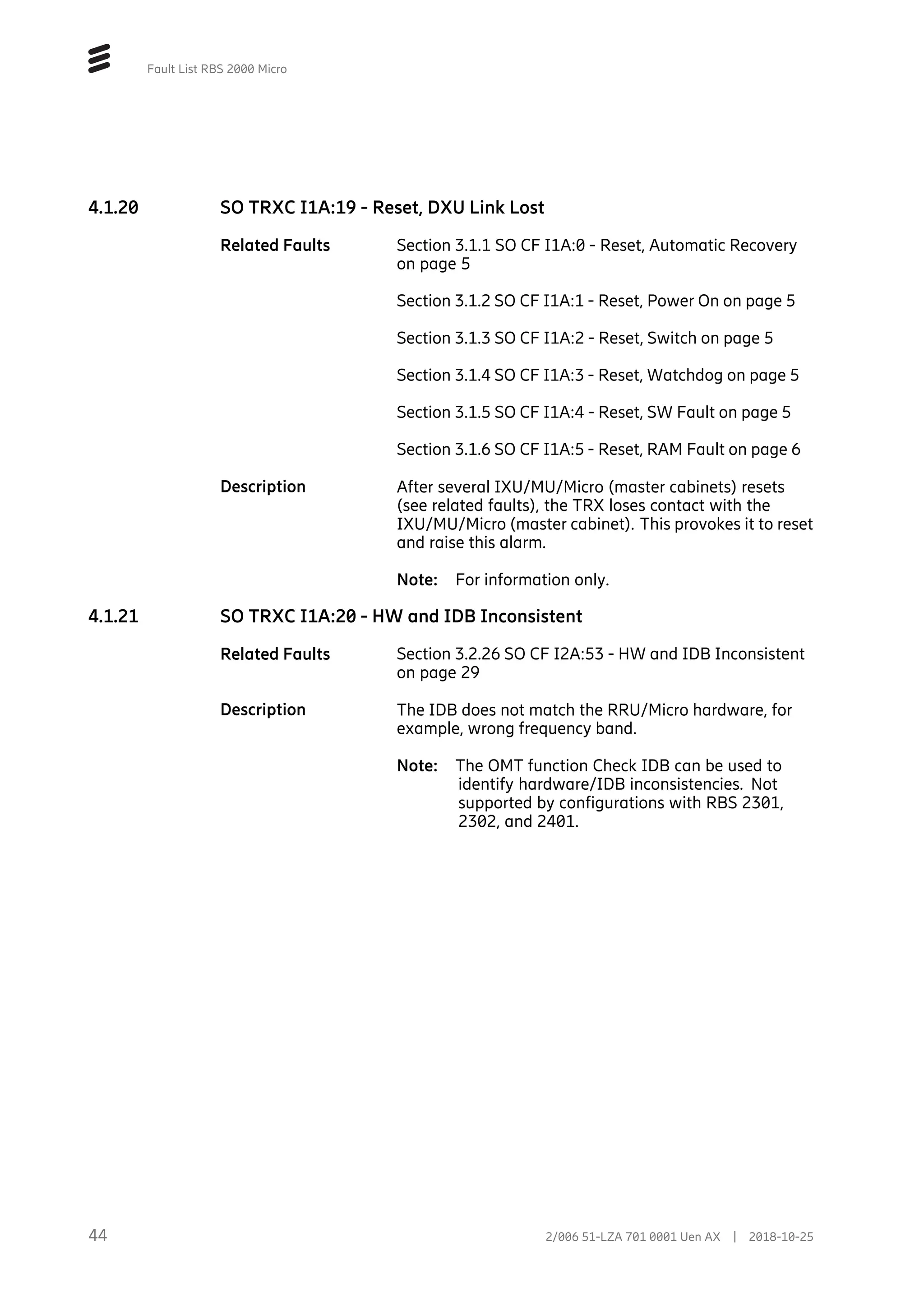 Fault List RBS 2000Fault List RBS 6000 .pdf