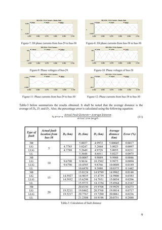 Fault location in sec interconnected network based on synchronized phasor measurements | PDF ...