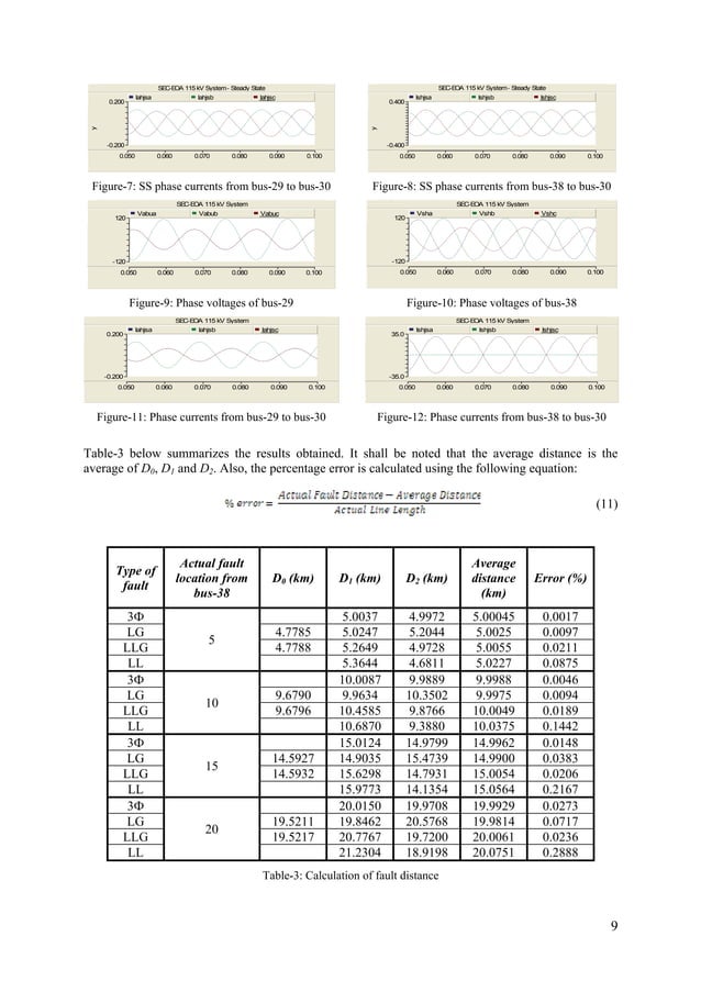 Fault Location In Sec Interconnected Network Based On Synchronized Phasor Measurements Pdf