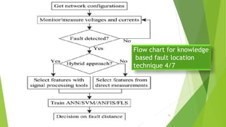 Fault location techniques in smart distribution system | PPT