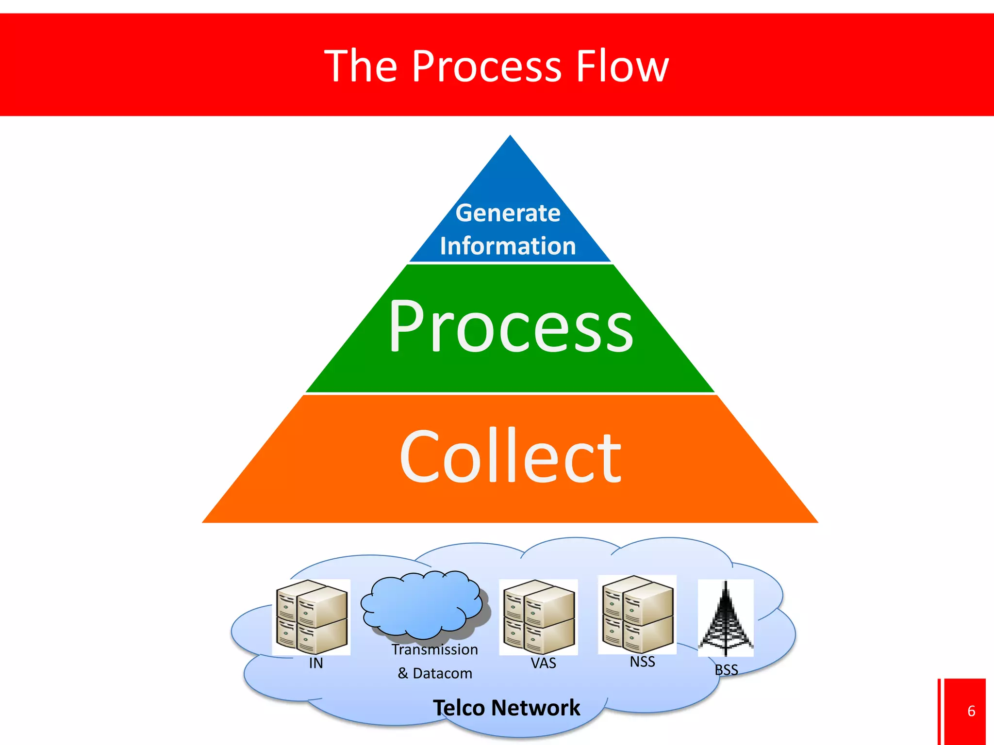 Fault Management System Oss Pdf Computer Networking Computing
